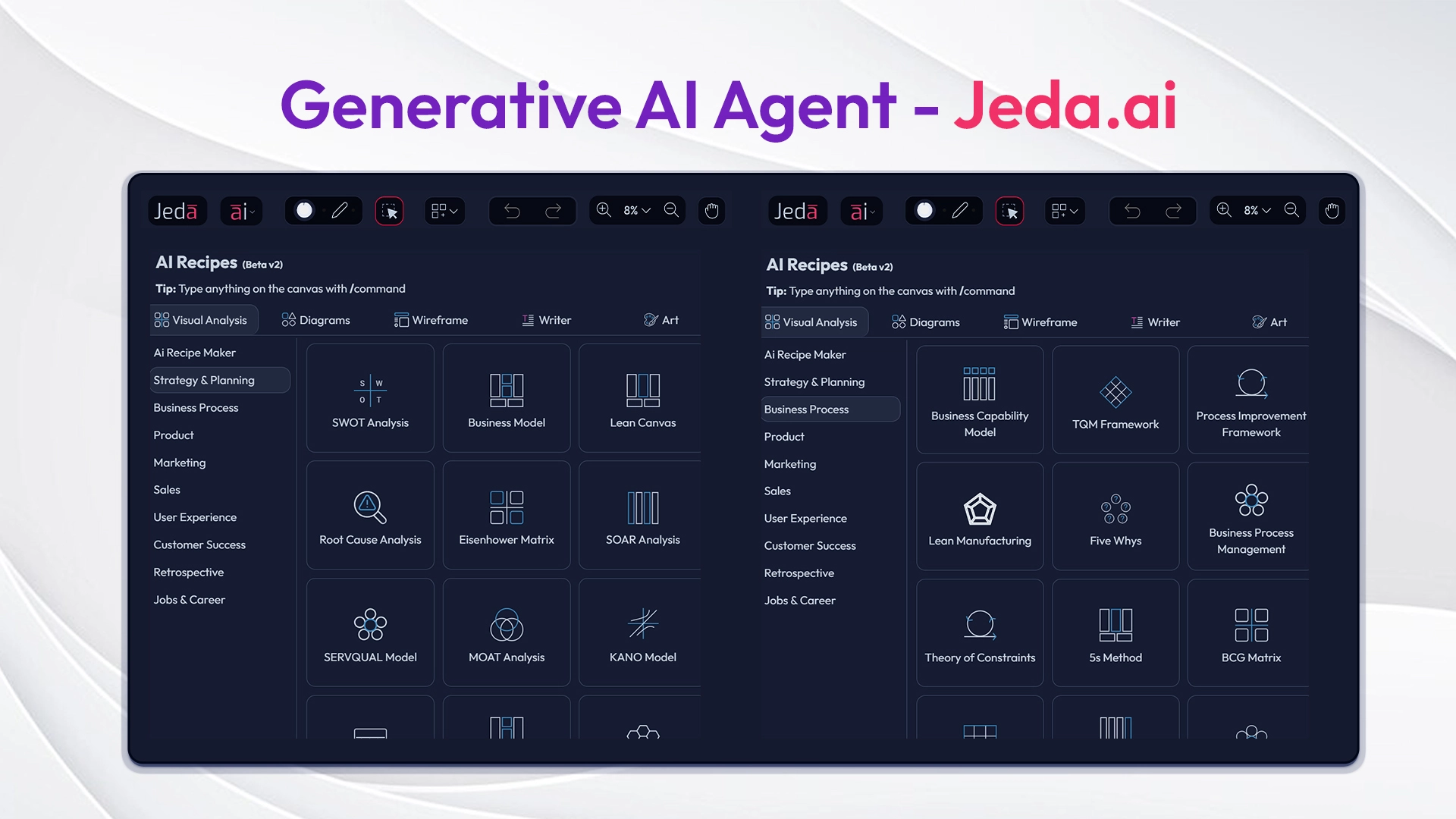 AI Productivity Resources on Jeda.ai's Agentic AI Workspace